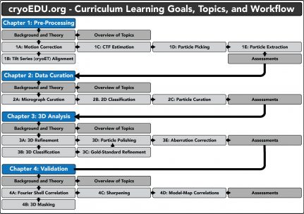 Curriculum – cryoEDU