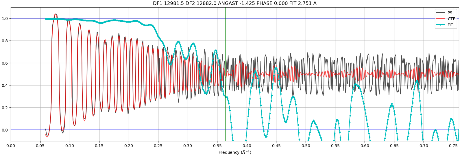 Chapter 1 – Preprocessing – cryoEDU