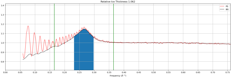 Chapter 1 – Preprocessing – cryoEDU